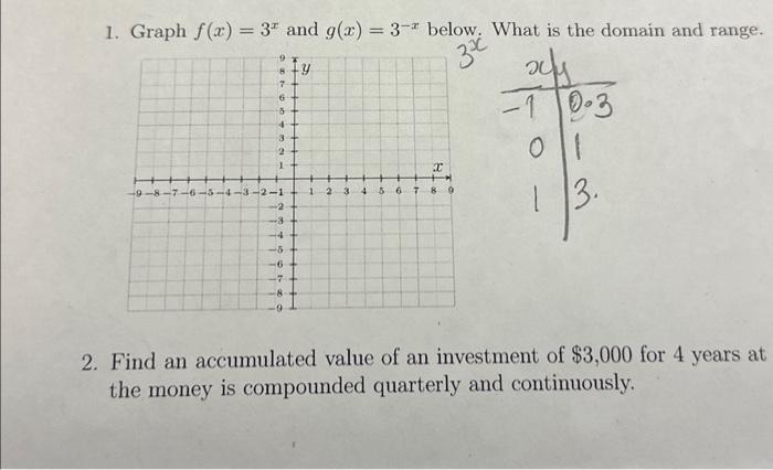 Solved 1. Graph f(x)=3x and g(x)=3−x below. What is the | Chegg.com