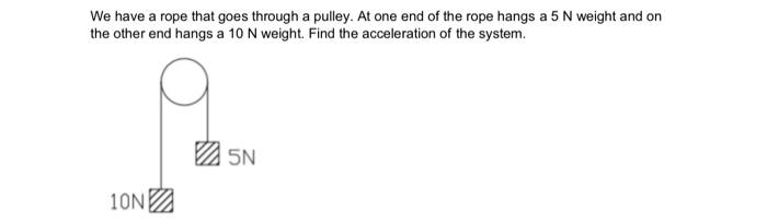 Solved We have a rope that goes through a pulley. At one end | Chegg.com