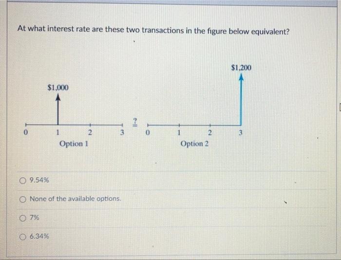 Solved At what interest rate are these two transactions in | Chegg.com