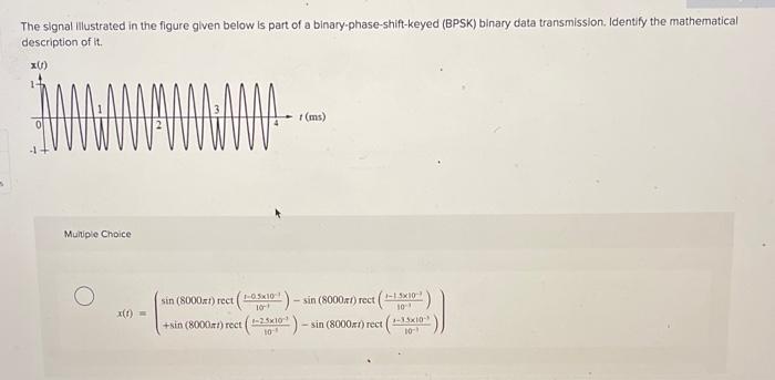 Solved The signal illustrated in the figure given below is | Chegg.com