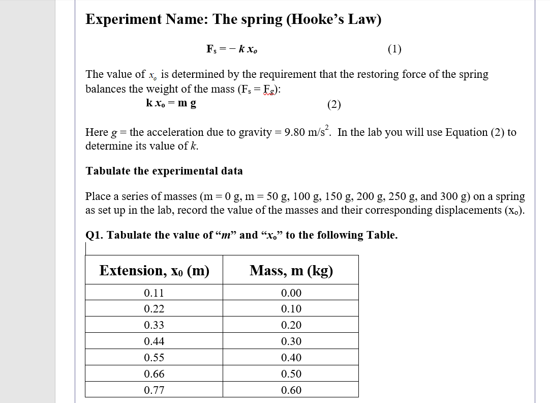 Solved Experiment Name: The spring (Hooke's Law) F =- kĩa | Chegg.com