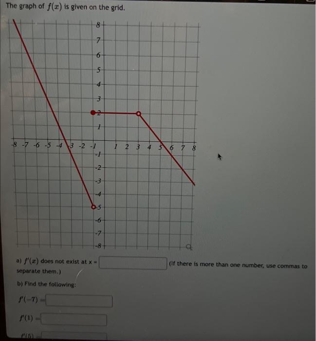 Solved The graph of f(x) is given on the grid. a) f′(x) does | Chegg.com