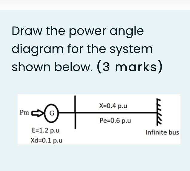 Solved Draw the power angle diagram for the system shown | Chegg.com
