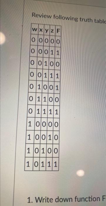 Solved 1. Write dow .. unction F(w,x,y,z) in minimal SOP | Chegg.com