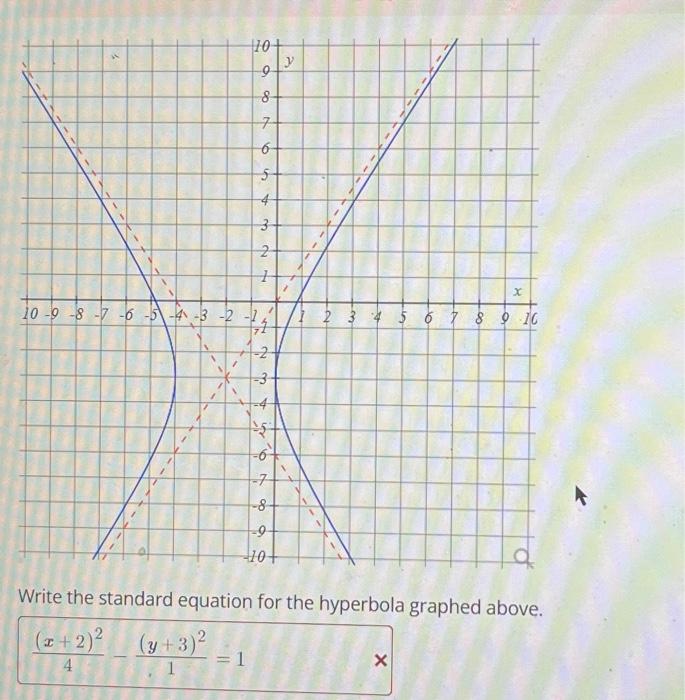 Solved Write the standard equation for the hyperbola graphed | Chegg.com