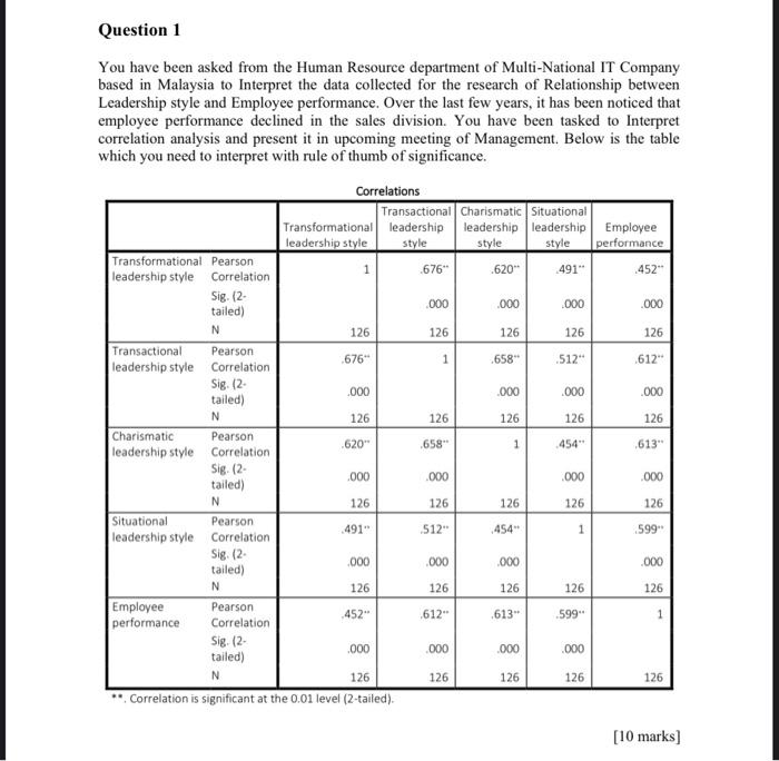 Solved You have been asked from the Human Resource | Chegg.com