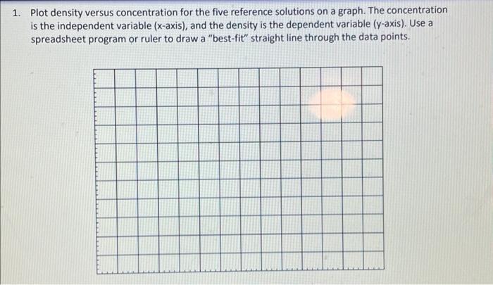 Solved plot the density versus concentration for the five | Chegg.com