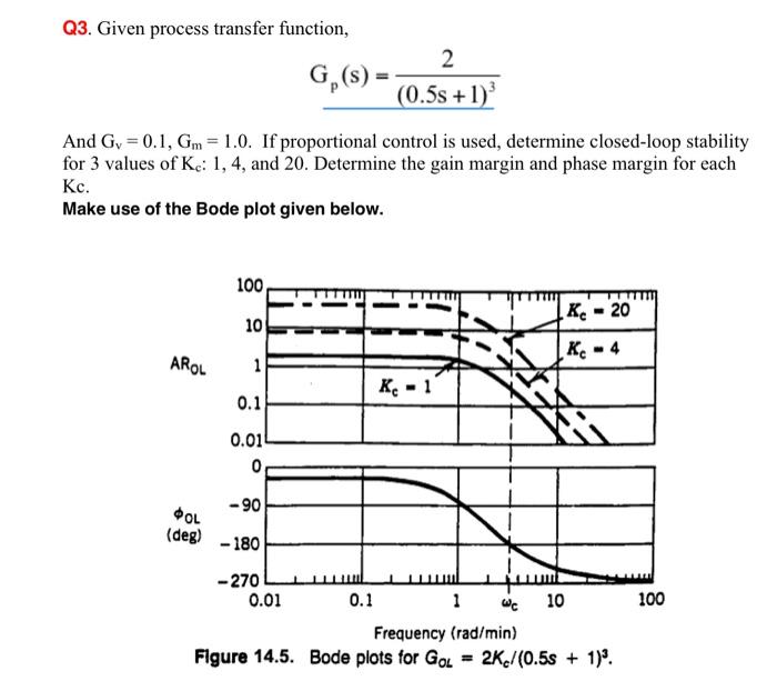 Q3. Given process transfer function, Gp(s)=(0.5s+1)32 | Chegg.com