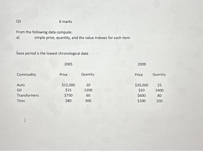 Solved From the following data compute: a) simple price, | Chegg.com
