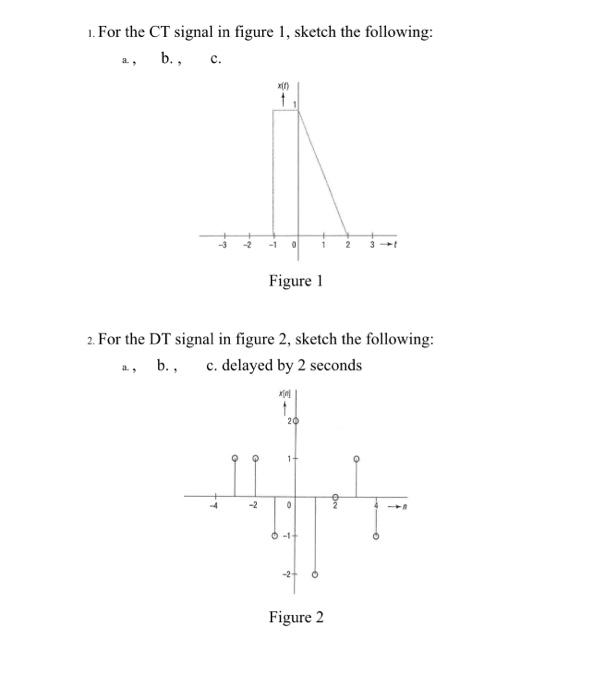 Solved 1. For the CT signal in figure 1, sketch the | Chegg.com