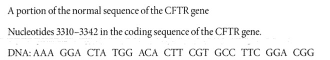 Solved A portion of the normal sequence of the CFTR gene | Chegg.com