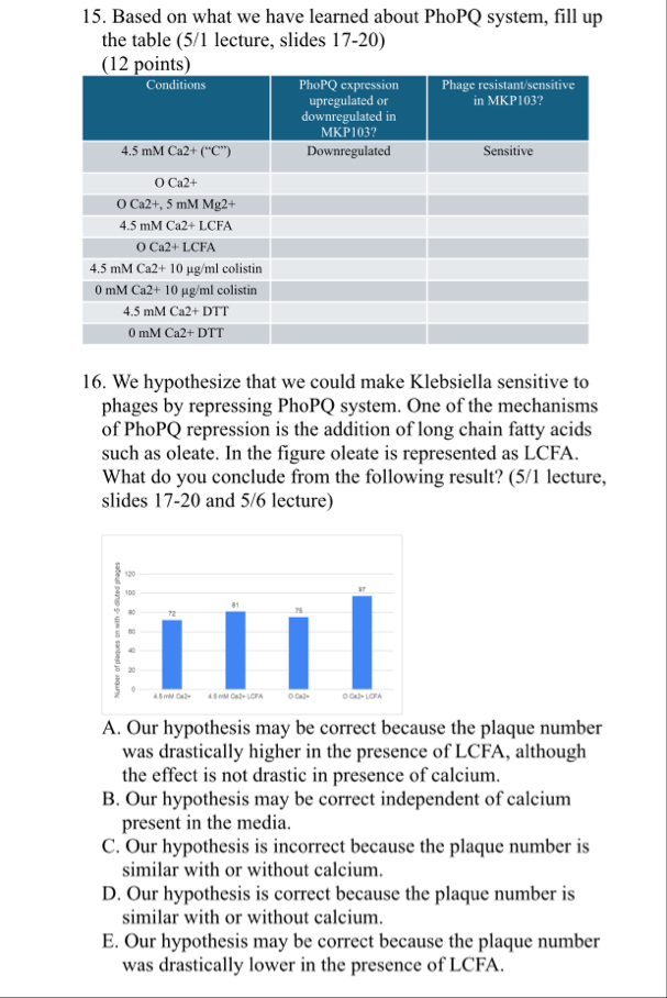 Solved Based on what we have learned about PhoPQ system, | Chegg.com