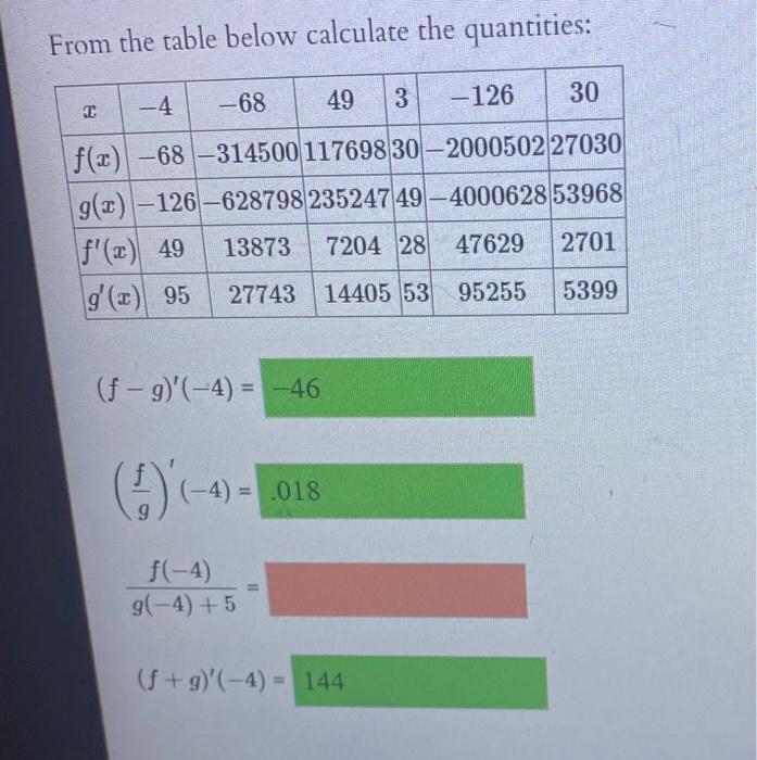 Solved From the table below calculate the quantities: | Chegg.com