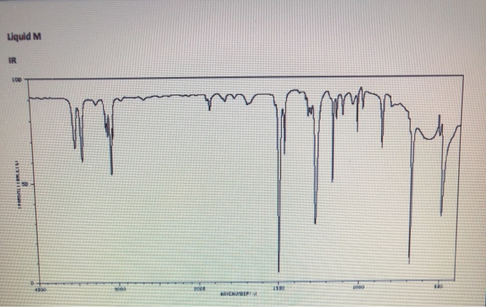Solved What functional group is this IR spectra (alcohol, | Chegg.com
