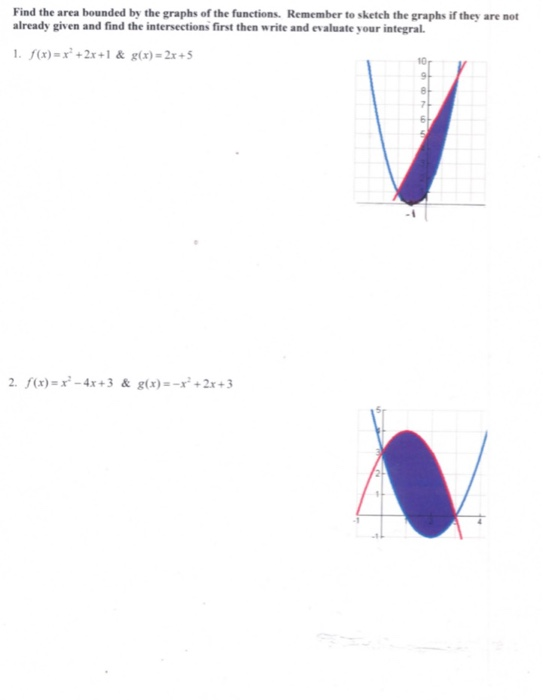 Solved Find the area bounded by the graphs of the functions. | Chegg.com