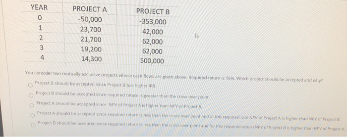 Solved YEAR 0 1 PROJECT A -50,000 23,700 21,700 19,200 | Chegg.com