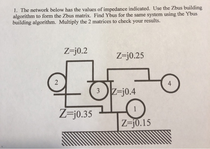 Solved 1. The network below has the values of impedance | Chegg.com