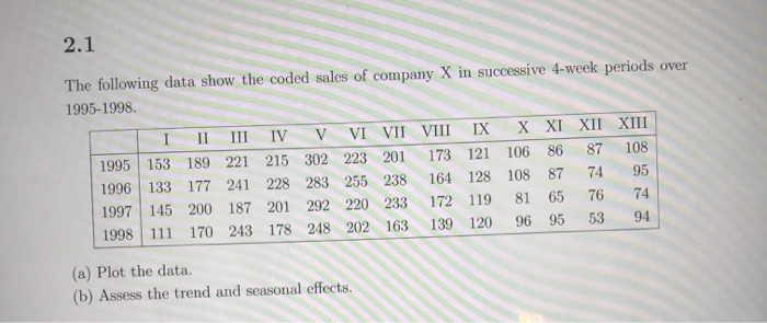 Solved 2.1 The following data show the coded sales of | Chegg.com