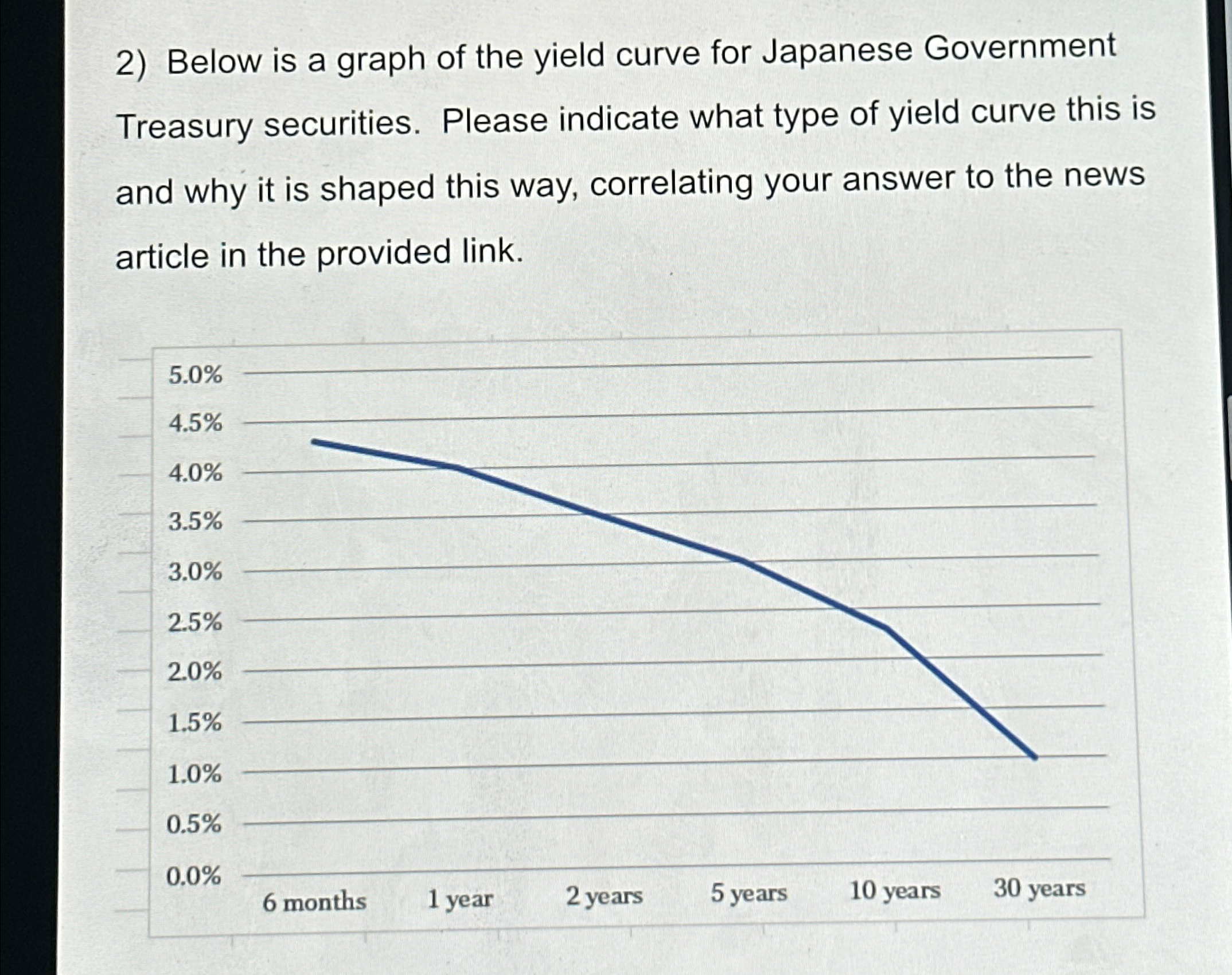 Solved Below is a graph of the yield curve for Japanese | Chegg.com
