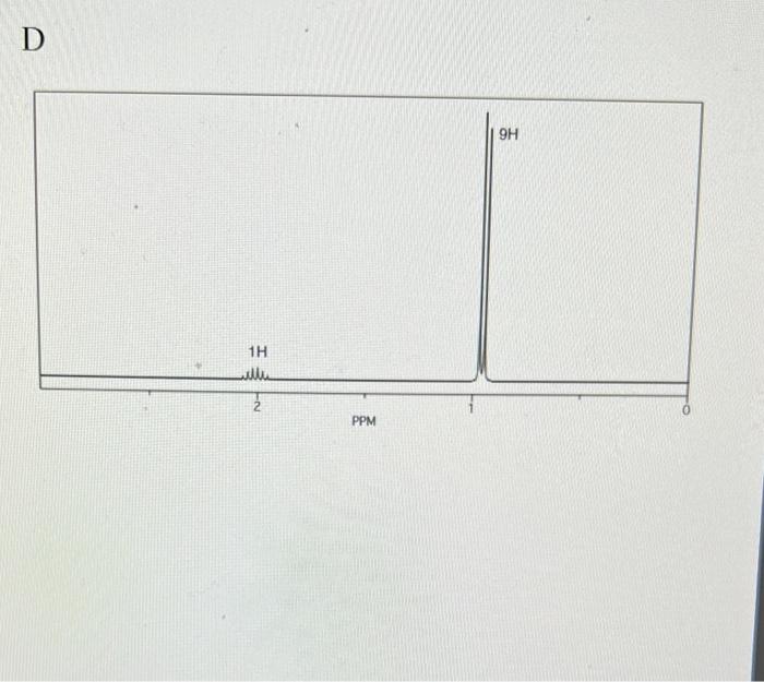 Solved On The Following Pages There Are Nmr Spectra The