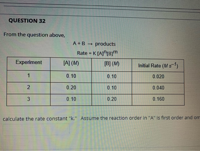 Solved given the following generic reaction and experimental | Chegg.com