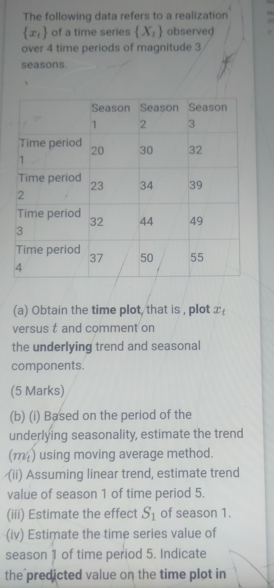 Solved The following data refers to a realization {xt} of a | Chegg.com