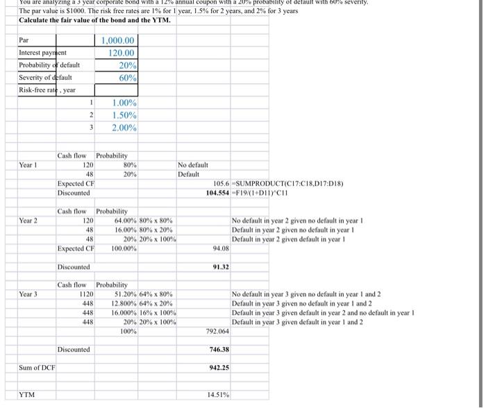 Solved Plain vanilla bond: semi-annual coupon Par value | Chegg.com