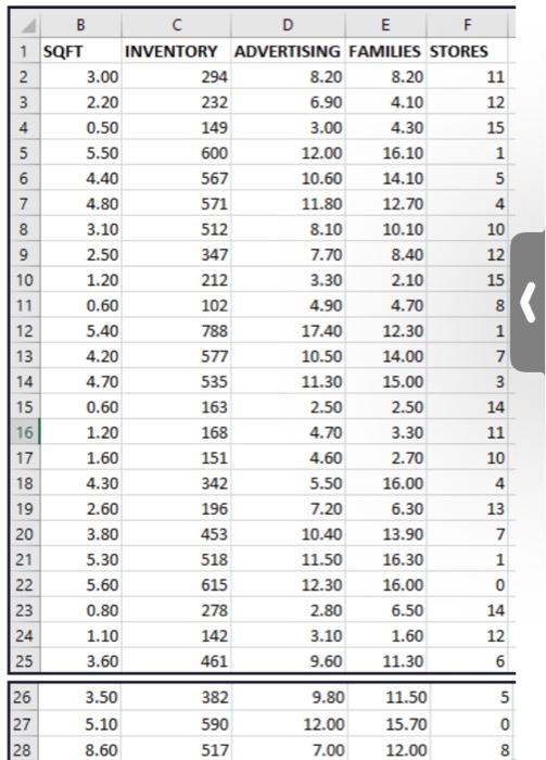 Solved Please Help Using Regression Models In Excel To