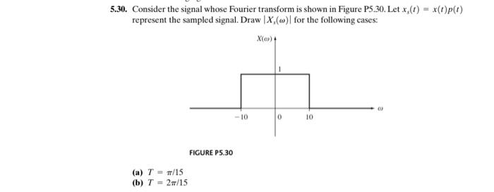 Solved 5.30. Consider the signal whose Fourier transform is | Chegg.com