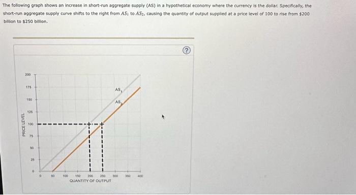 Solved The following graph shows an increase in short-run | Chegg.com