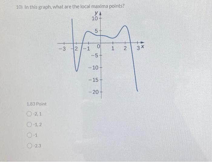 Solved 17) Find (f∘g)(3) f(x) 1.83 Point8) In this graph. | Chegg.com