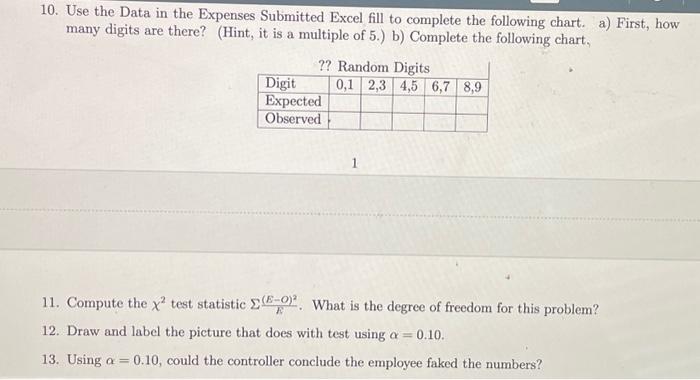 Solved 10. Use the Data in the Expenses Submitted Excel fill | Chegg.com