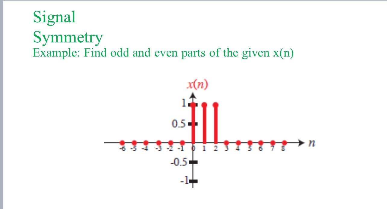Solved SignalSymmetryExample: Find odd and even parts of the | Chegg.com