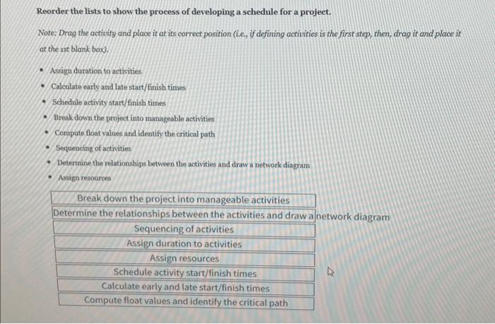 Solved Reorder the lists to show the process of developing a | Chegg.com