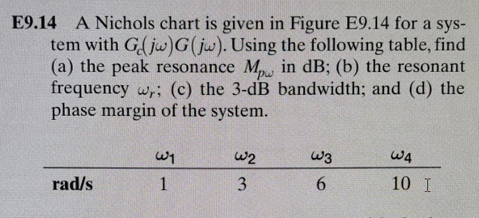 E9.14 A Nichols chart is given in Figure E9.14 for a | Chegg.com