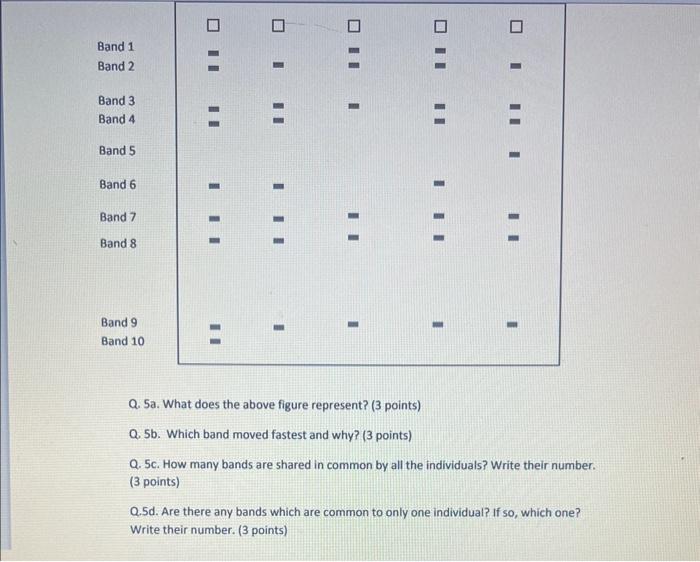 Solved Q. 5 a. What does the above figure represent? (3 | Chegg.com Solved Q. 5 a. What does the above figure represent? (3 | Chegg.com