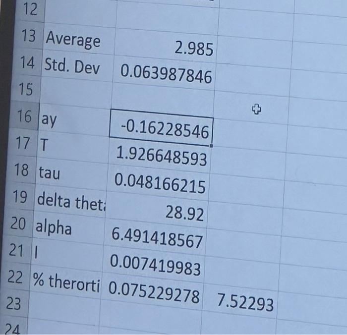 \begin{tabular}{|c|c|c|} \hline Average & 2.985 & \\ | Chegg.com