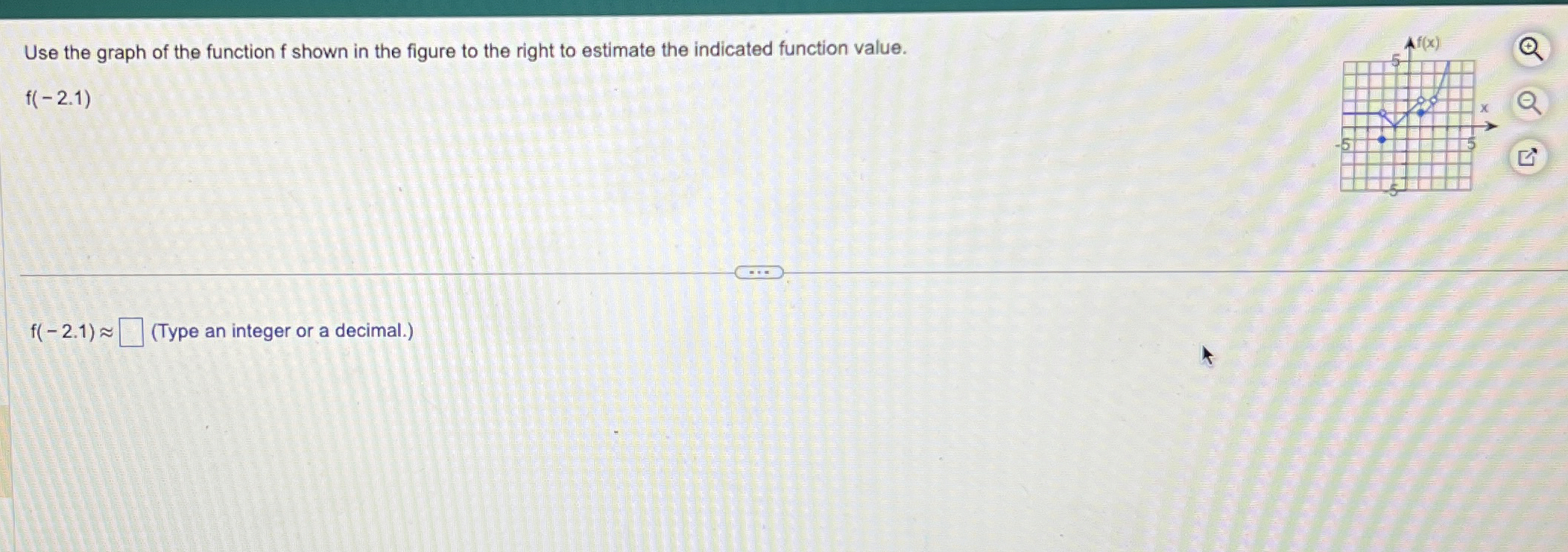 Solved Use the graph of the function f shown in the figure | Chegg.com