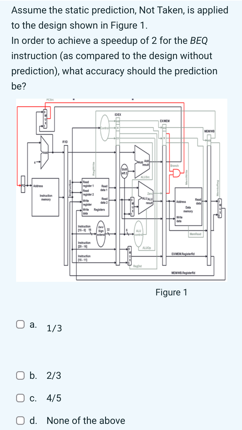 Assume the static prediction, Not Taken, is applied | Chegg.com