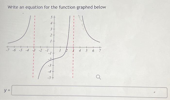 Solved Write an equation for the function graphed below | Chegg.com