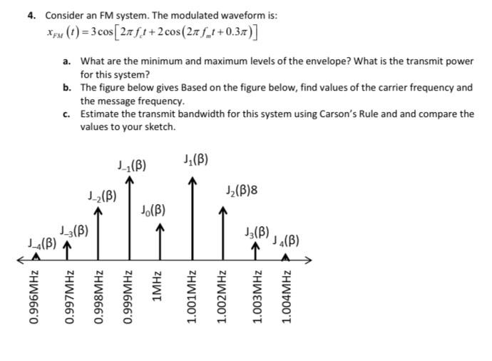 Solved Consider an FM system. The modulated waveform | Chegg.com