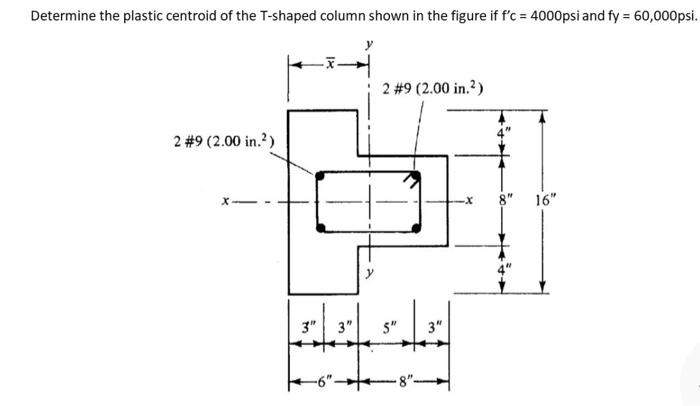 Solved Determine the plastic centroid of the T-shaped column | Chegg.com