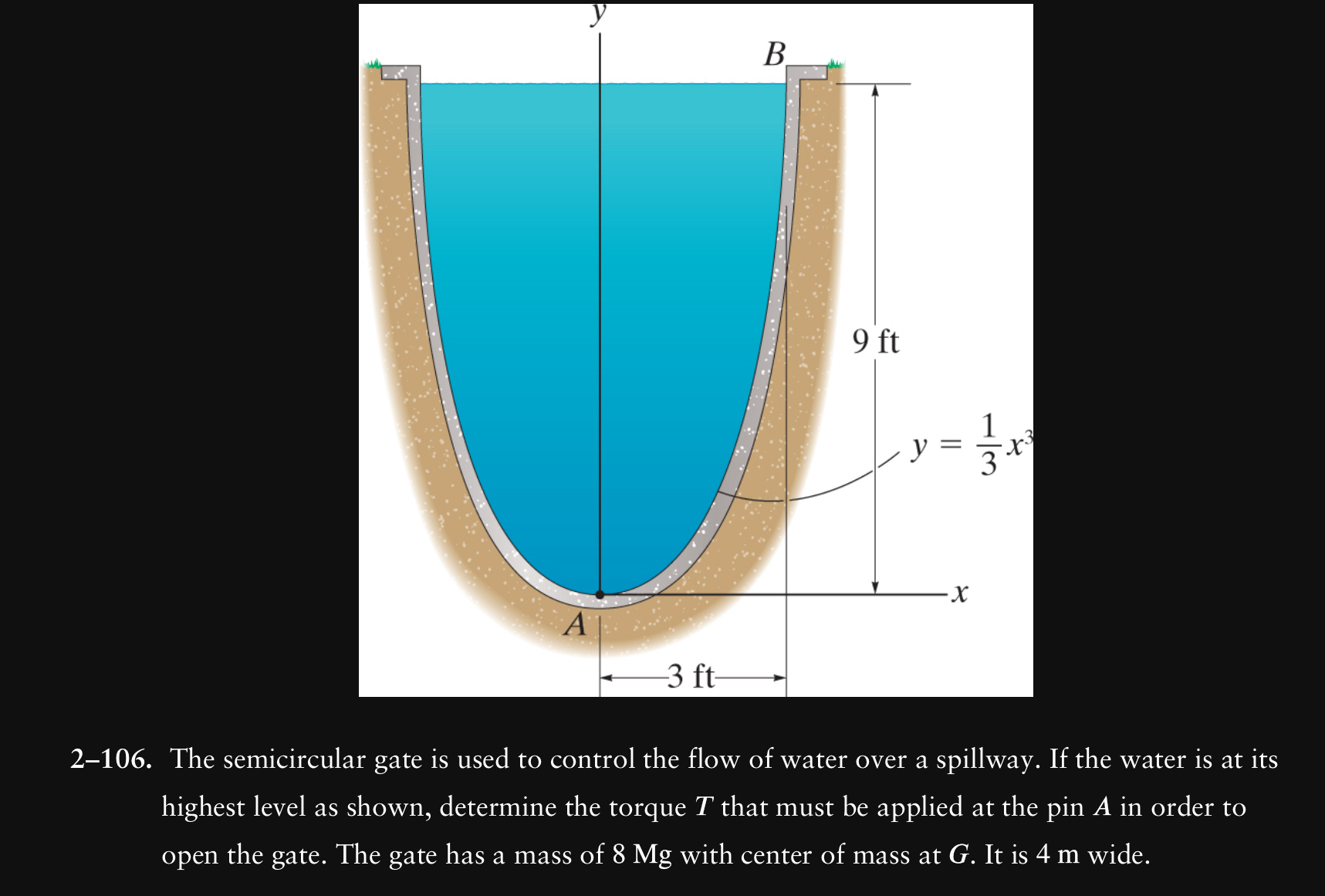 Solved 2-106. ﻿The semicircular gate is used to control the | Chegg.com