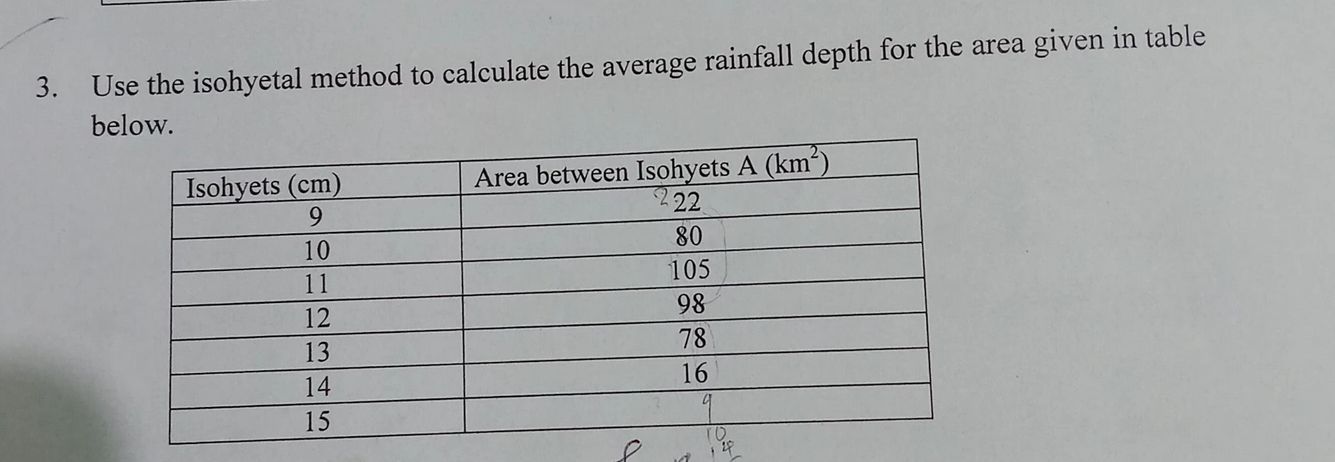 Solved Use the isohyetal method to calculate the average | Chegg.com