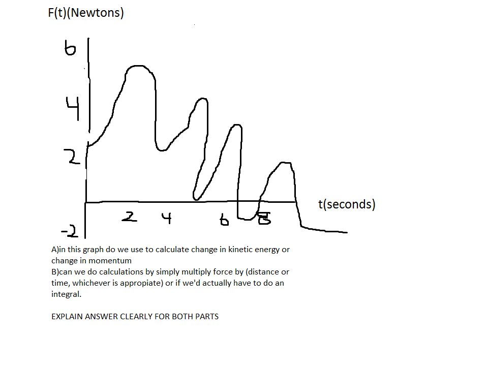 Solved in this graph do we use to calculate change in | Chegg.com