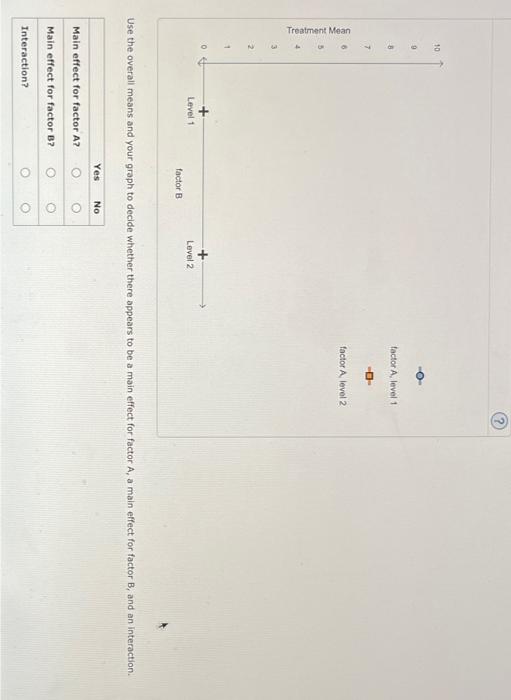 Solved 1. Identifying main effects and interaction The | Chegg.com