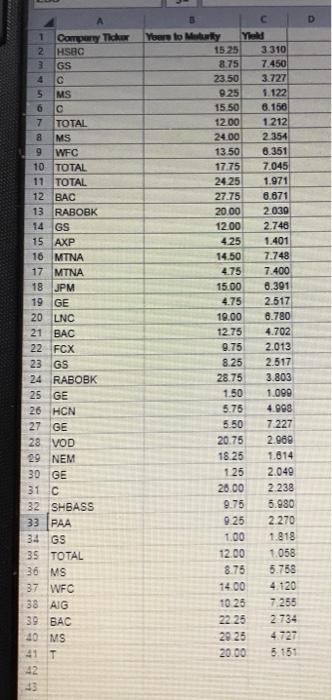 Solved 1 Coperty Tlak 2 HSBC 3 GS 4 с 5 MS 6 C 7 TOTAL 8 MS | Chegg.com