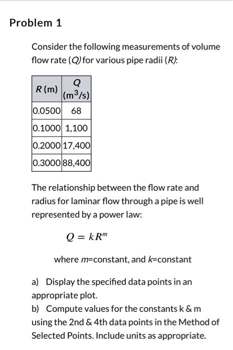 Solved Consider the following measurements of volume flow | Chegg.com
