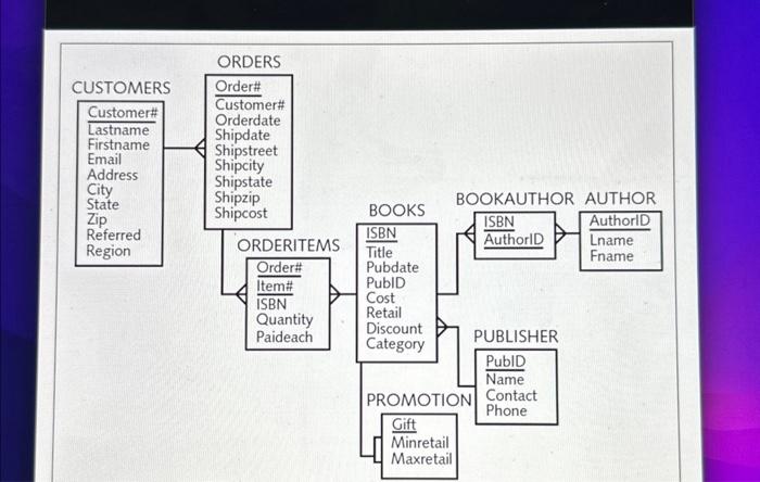 Solved 1. What gift will a customer who orders the book | Chegg.com