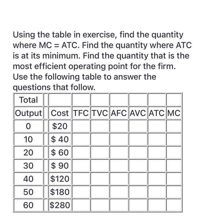 Solved Using the table in exercise, find the quantity where | Chegg.com